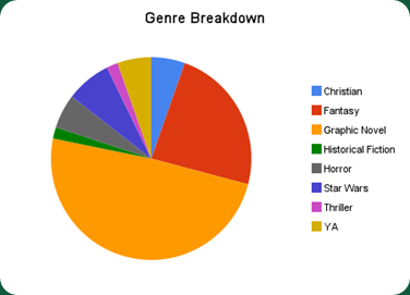 Rememorandom: December 2009